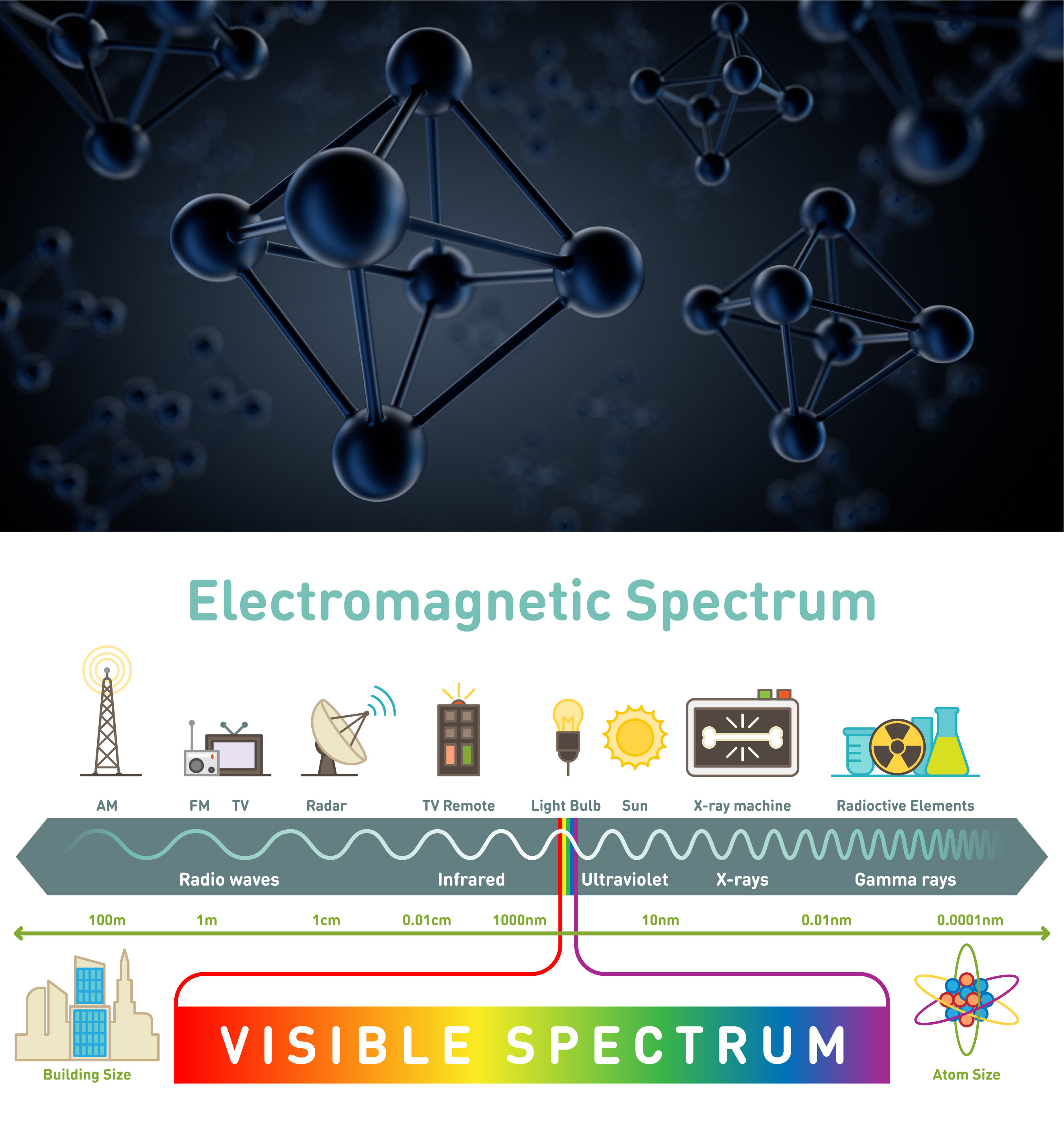 Materials Synthesis and Charcterization